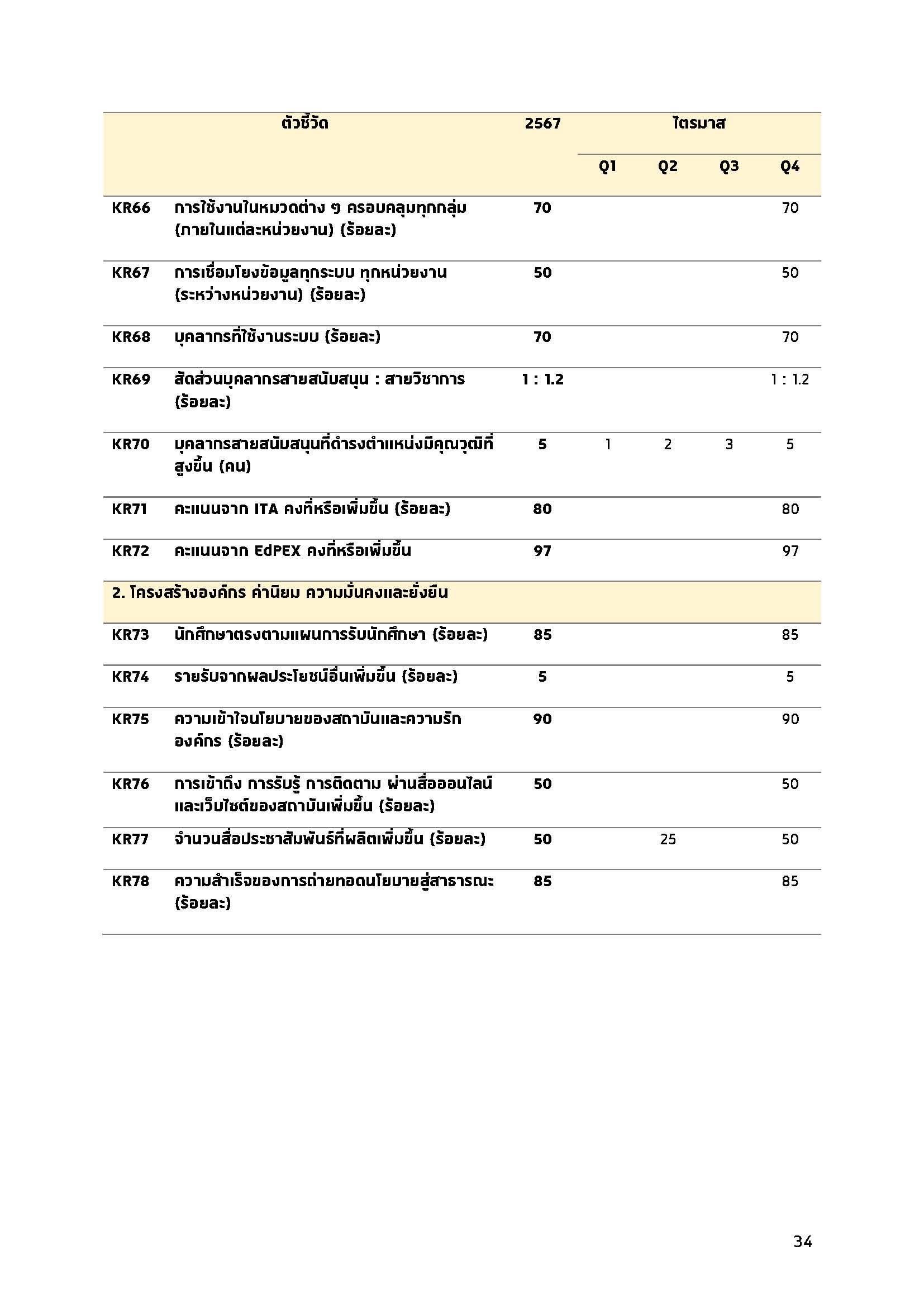 KMITL Manangement Plan | สถาบันเทคโนโลยีพระจอมเกล้าเจ้าคุณทหารลาดกระบัง